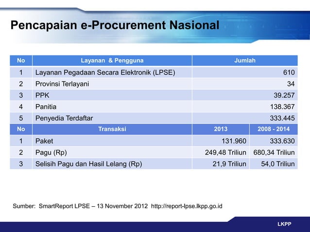 Implementasie-Procurement | PDF