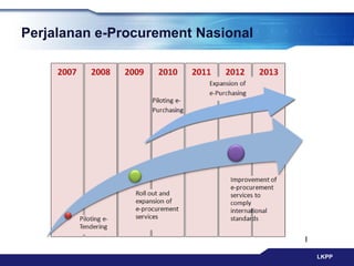 Implementasie-Procurement | PDF