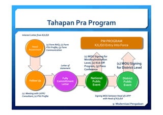 Lkpp general presentation | PDF