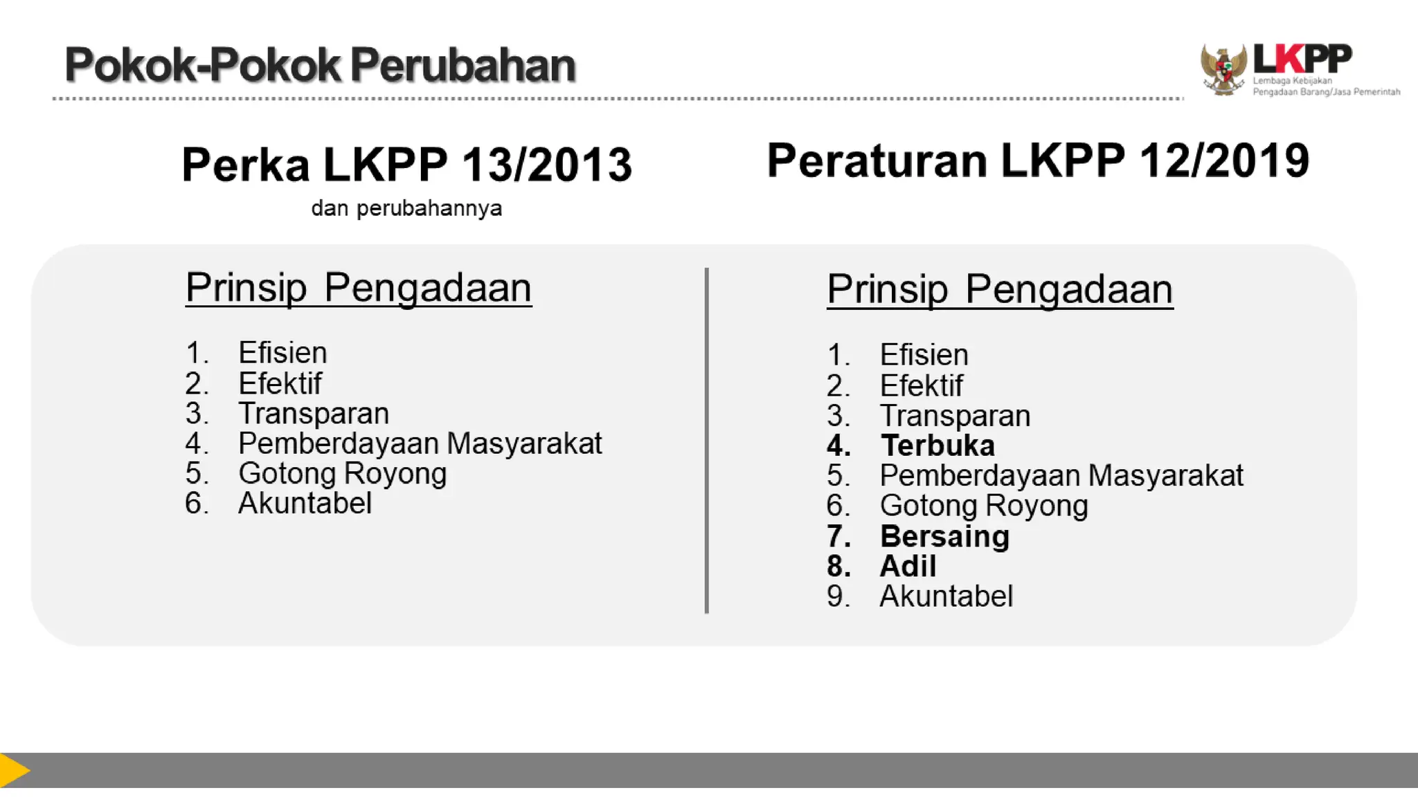 LKPP PPT PERLKPP 12 TH2019 (26 November 2019).pptx