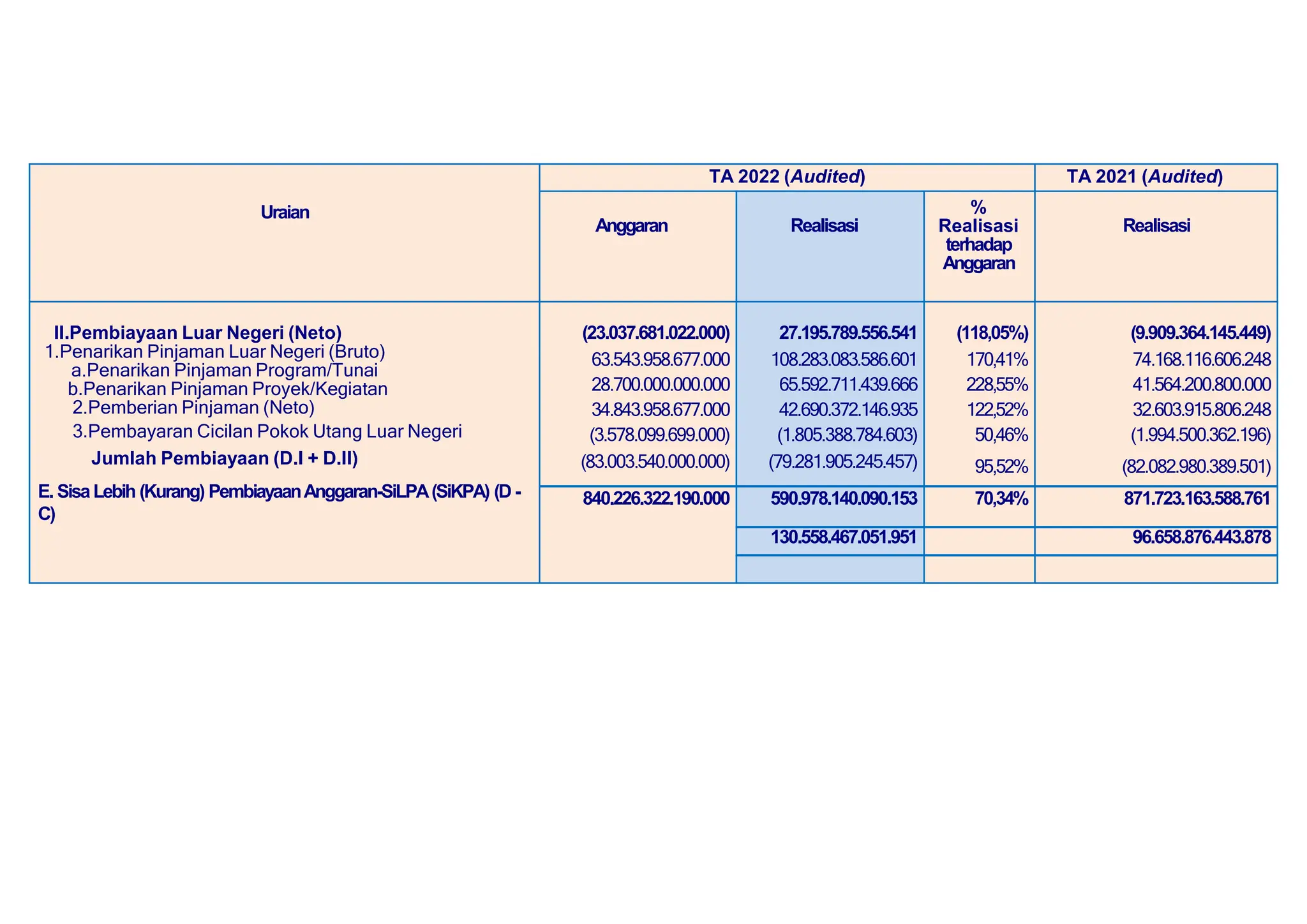 Laporan Keuangan Pemerintah Pusat Tahun 2022-2 (2).pptx