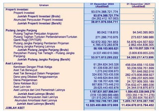 Laporan Keuangan Pemerintah Pusat Tahun 2022-2 (2).pptx
