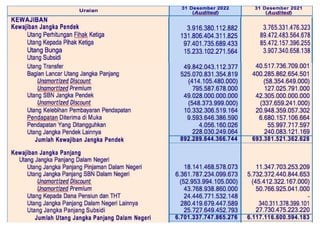 Laporan Keuangan Pemerintah Pusat Tahun 2022-2 (2).pptx