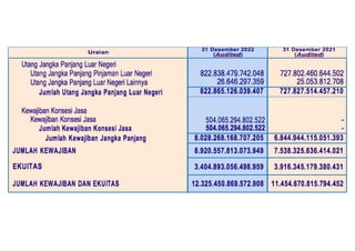 Laporan Keuangan Pemerintah Pusat Tahun 2022-2 (2).pptx