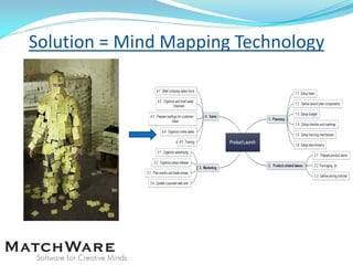 Mind map your WBS to project success | PDF