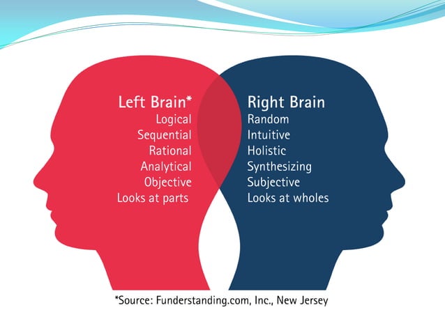 Mind map your WBS to project success | PDF | Technology & Computing