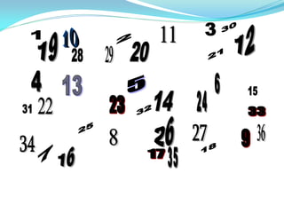 Mind map your WBS to project success | PDF