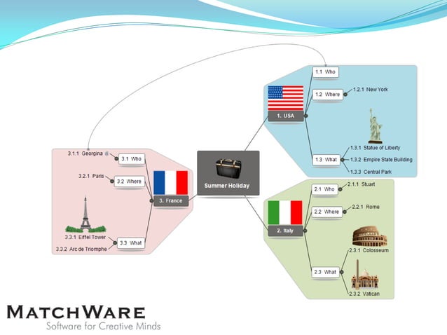 Mind map your WBS to project success | PDF | Technology & Computing