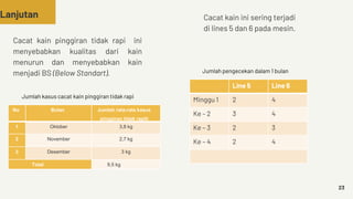 lkp sachrul ini.pptx