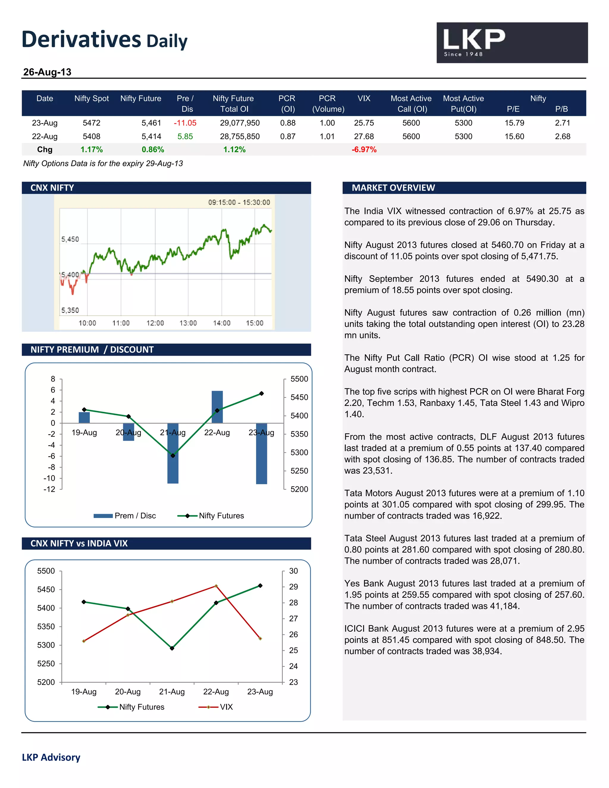 Lkp securities derivativies daily report | PDF
