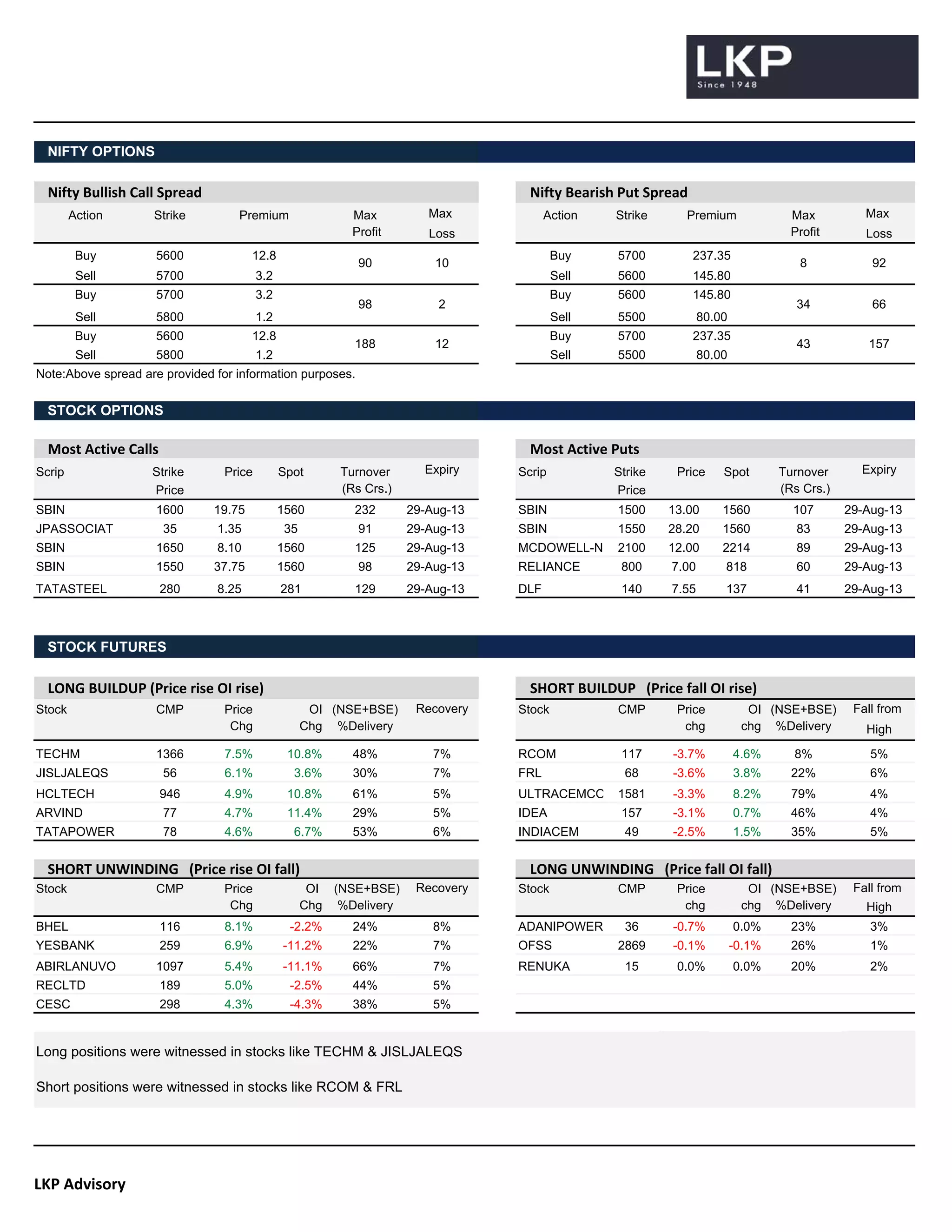 Lkp securities derivativies daily report | PDF