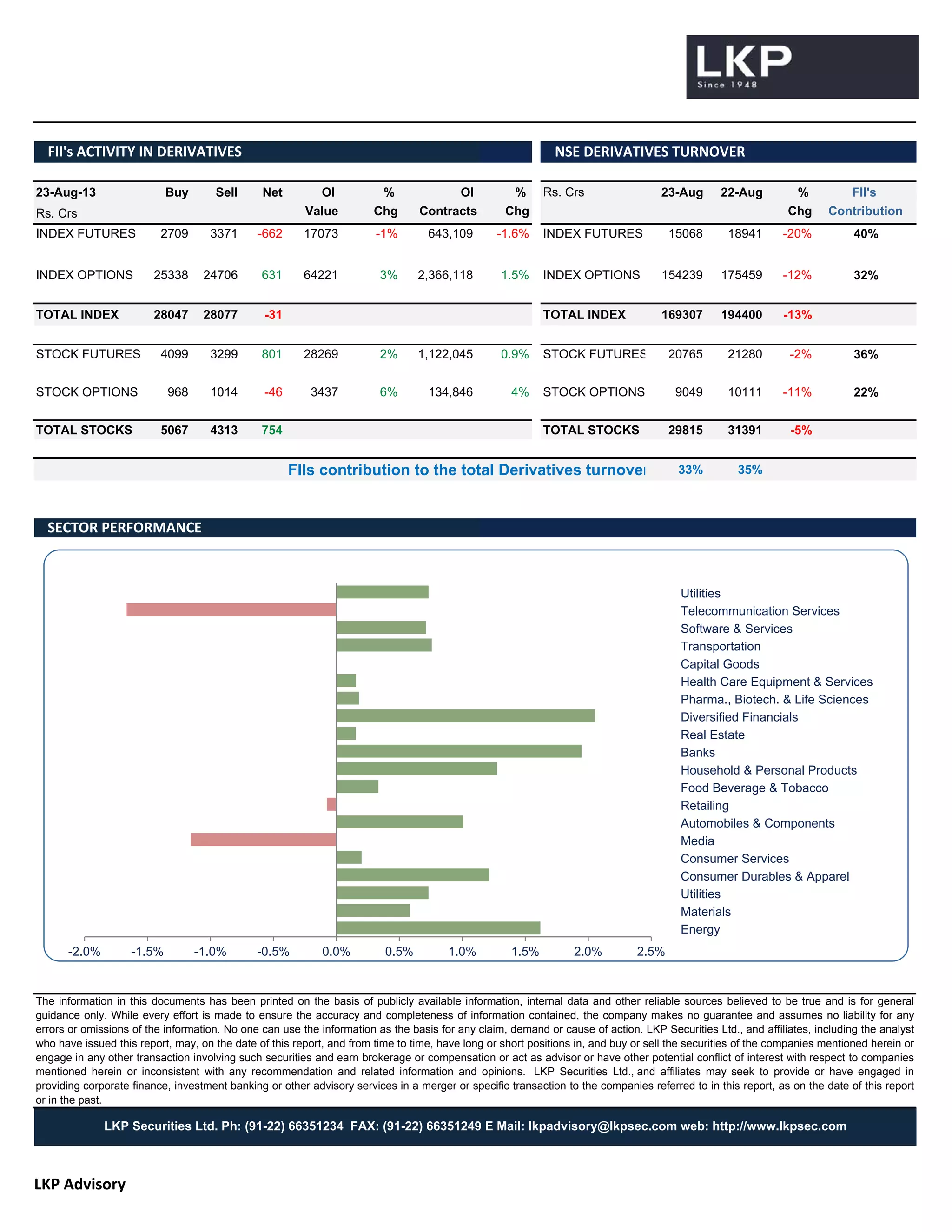Lkp securities derivativies daily report | PDF