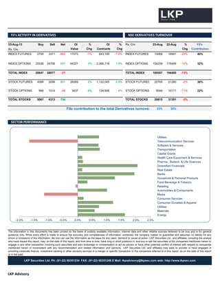 Lkp securities derivativies daily report | PDF