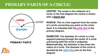 Copy of circles-_ppt_english | PPT