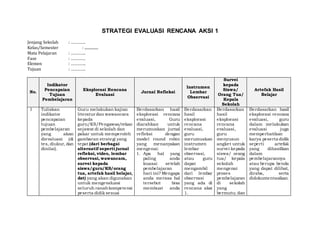 LK Rencana Evaluasi.docx