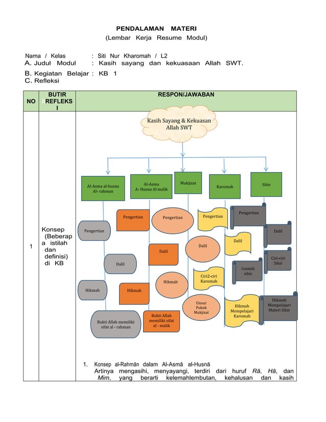 LK RESUM KB1 Modul 5 AA.pdf