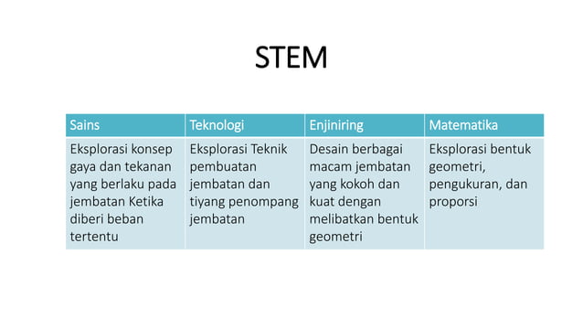 LK Review Konsep STEM.pptx
