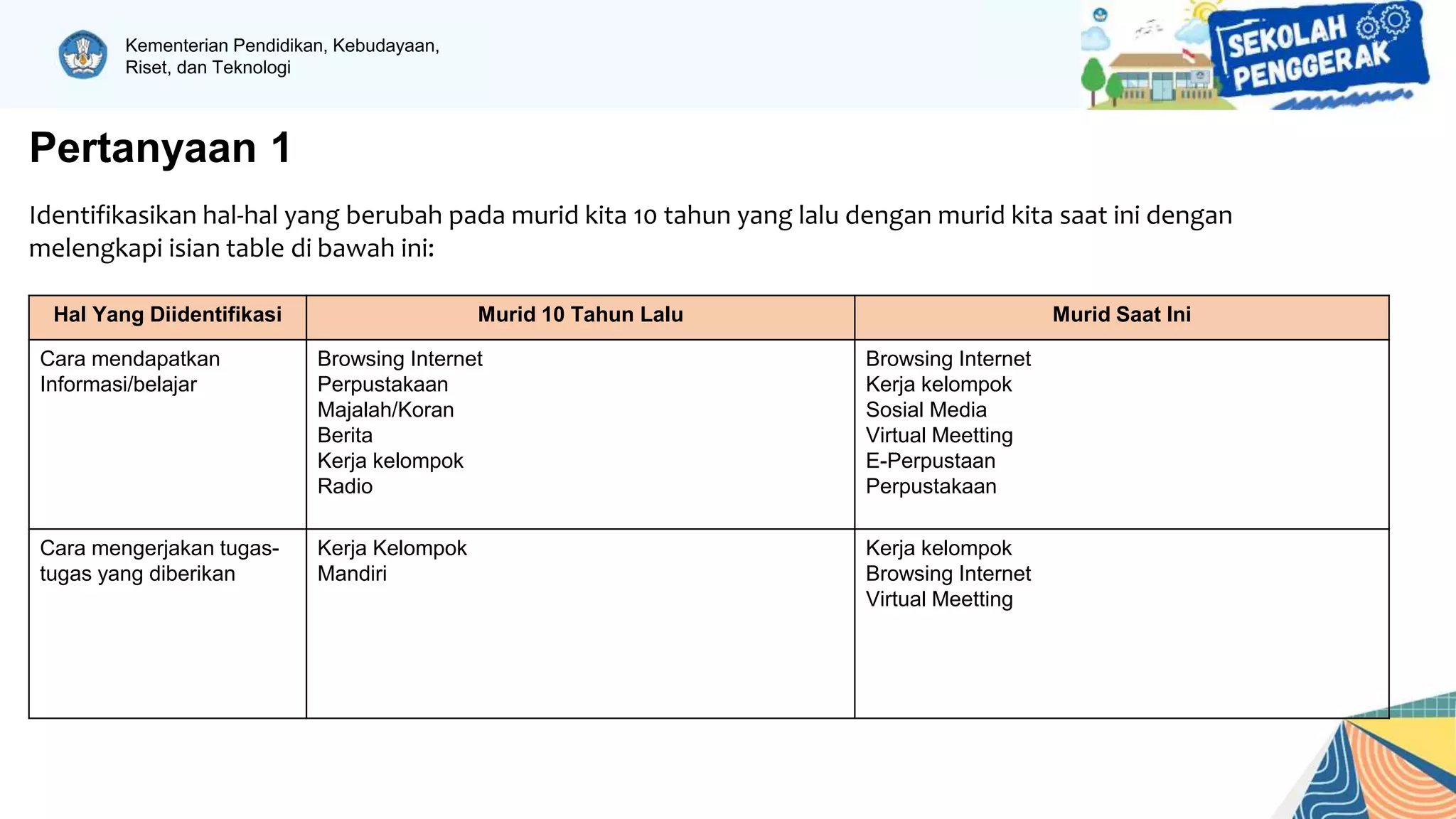 LK Ruang Kolaborasi 1.pptx