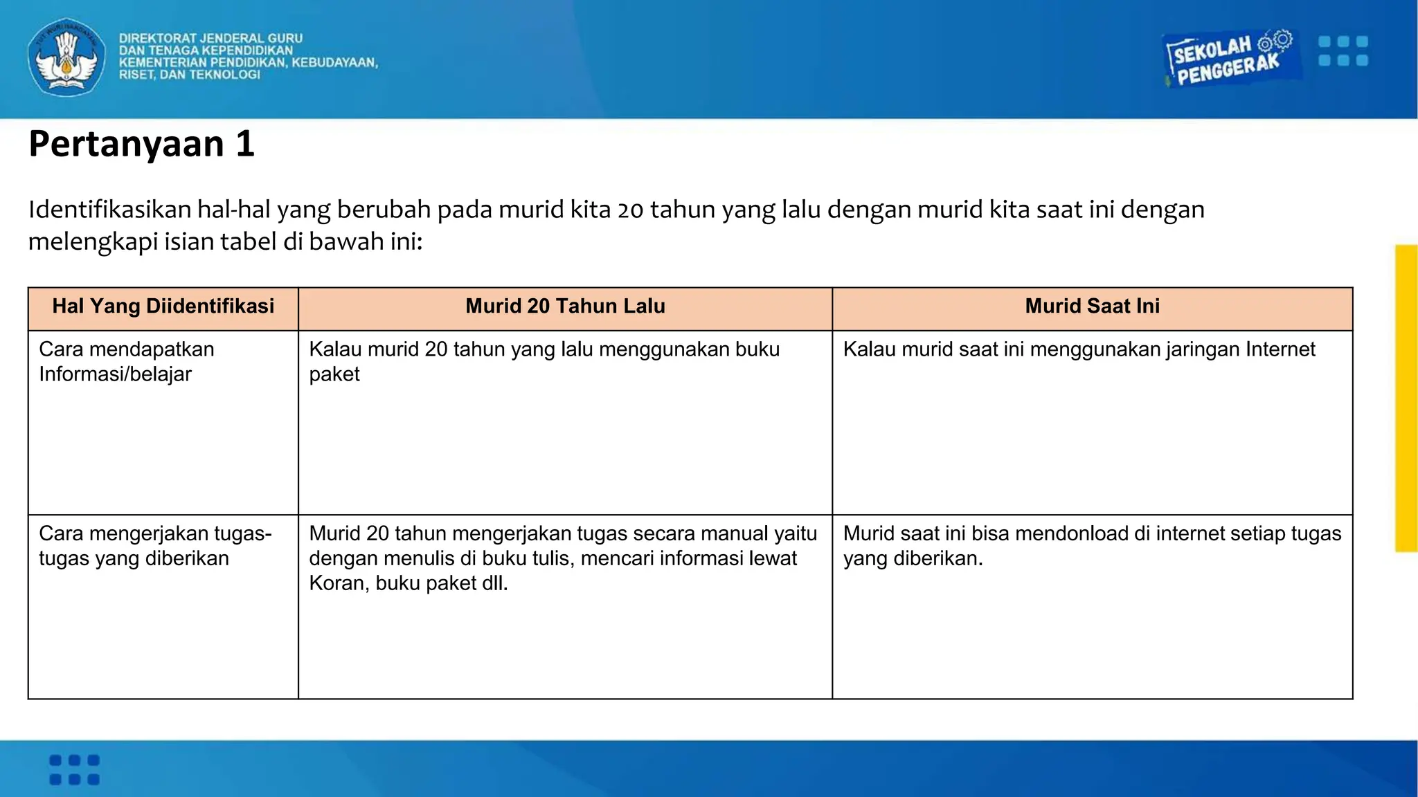 daftar LK Ruang Kolaborasi asinkronus.pptx