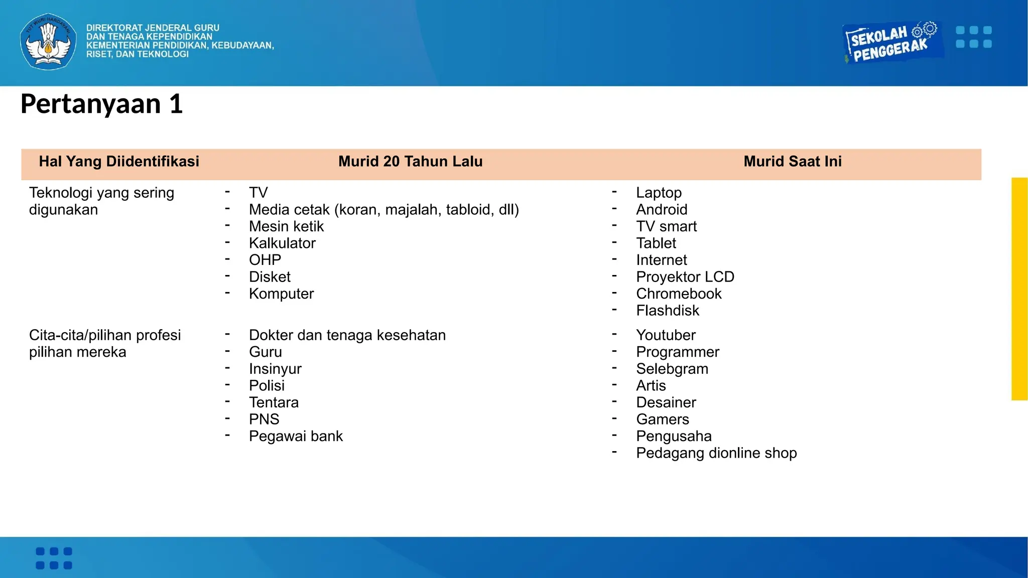 LK Ruang Kolaborasi asinkronus-kelompok 5.pptx