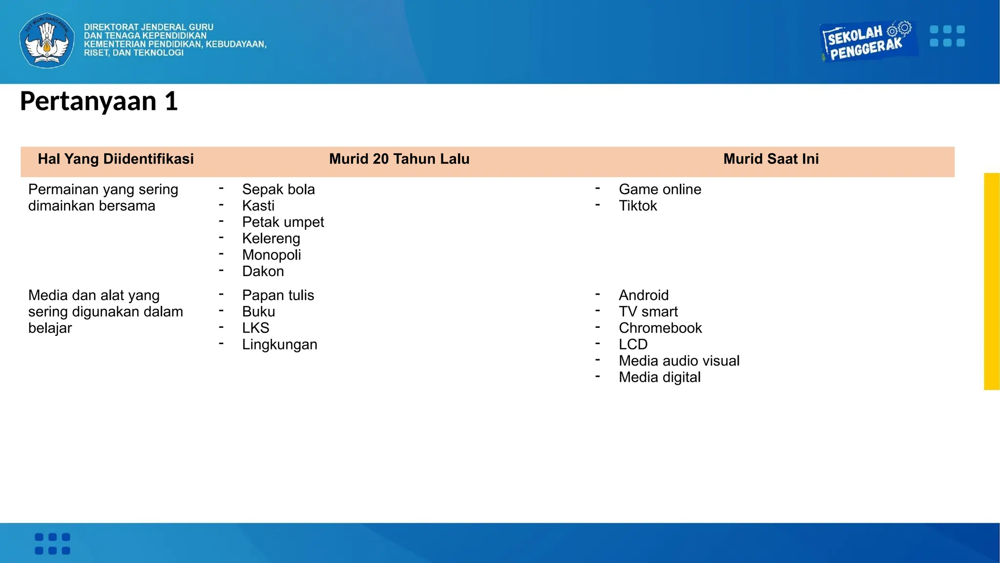 LK Ruang Kolaborasi asinkronus-kelompok 5.pptx
