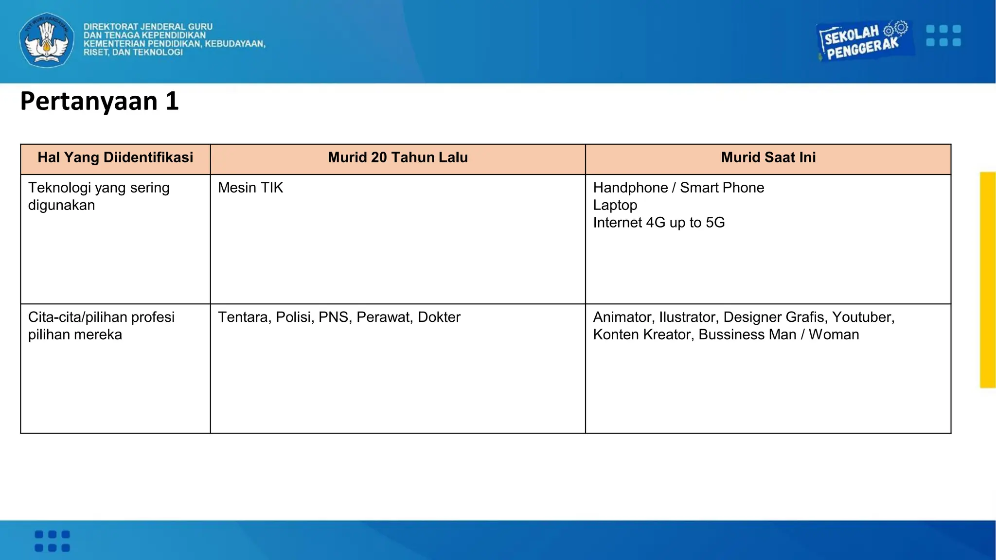 LK Ruang Kolaborasi asinkronus - Mahar Anggoro.pdf
