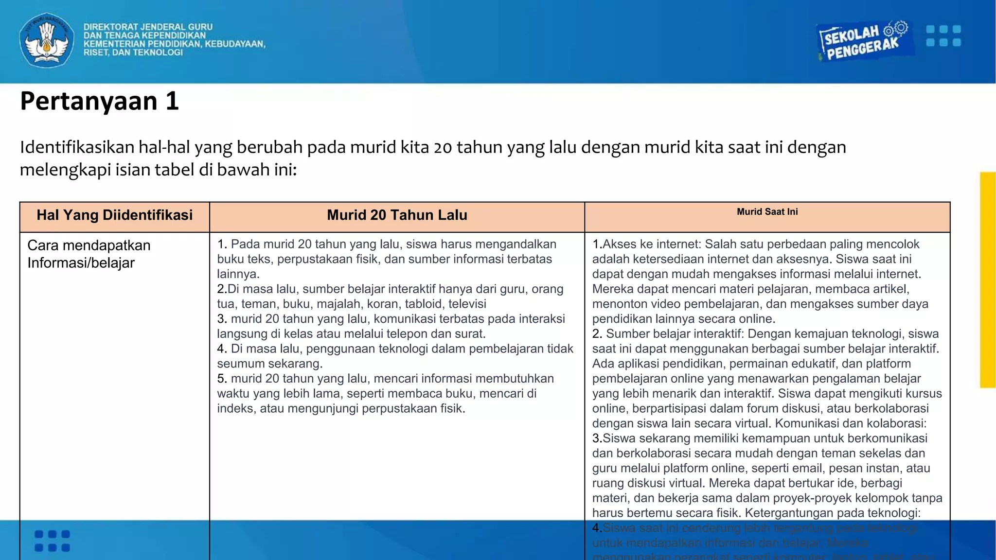 LK Ruang Kolaborasi asinkronus (Elly-SMP Swadiri.pptx