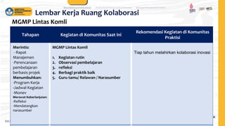 LK Ruang Kolaborasi Komunitas Praktisi.pptx
