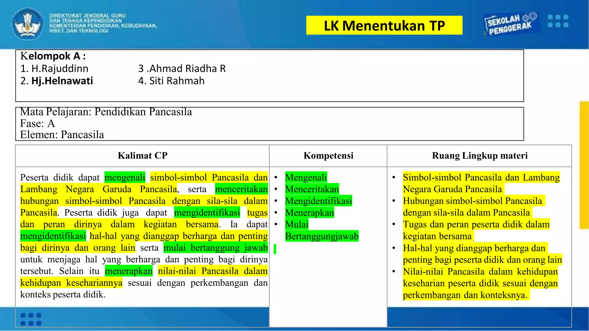 LK Ruang Kolaborasi_Menentukan TP_Kelompok 1 - 20 Maret 2023 (3).docx
