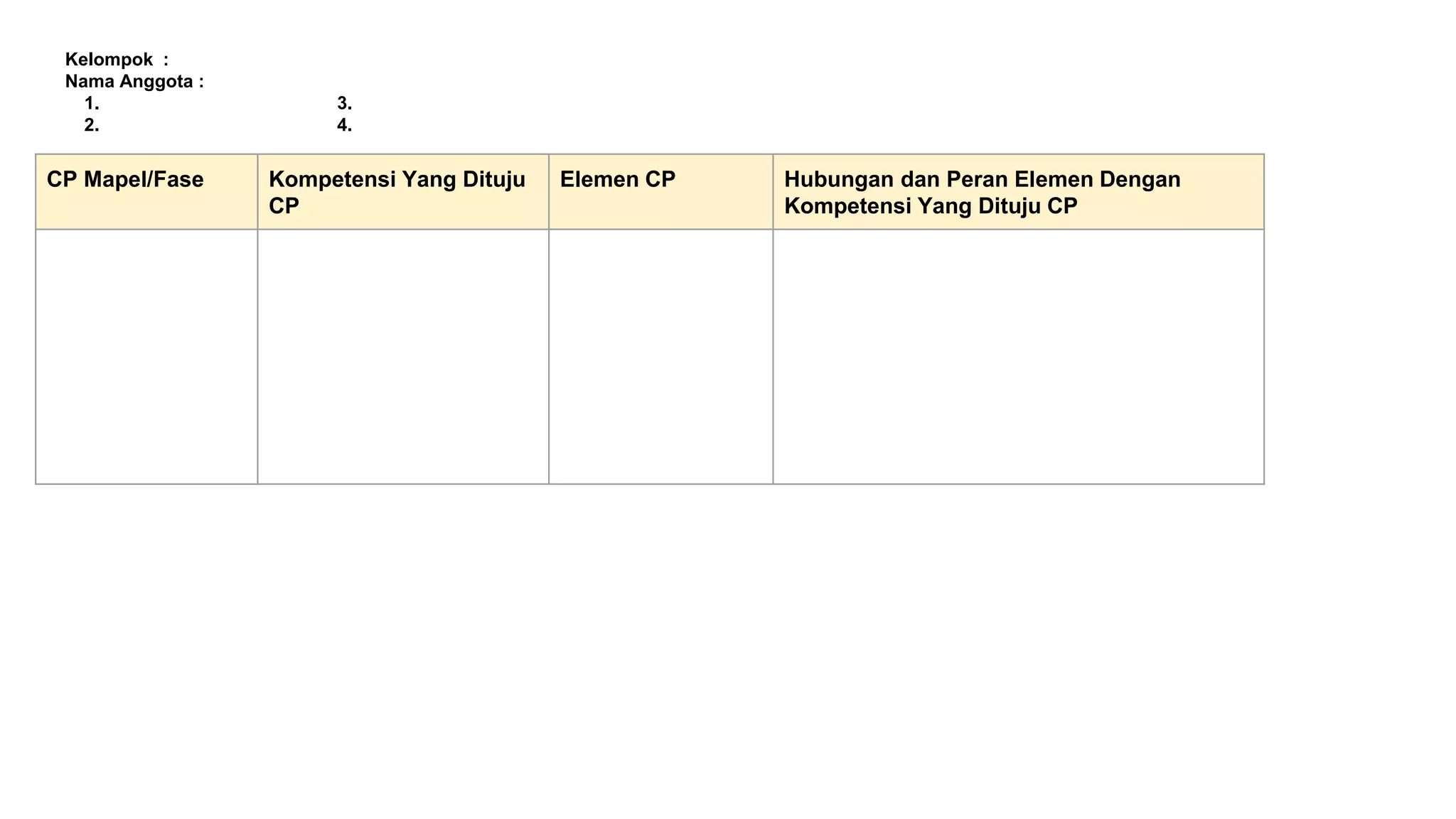 LK Ruang Kolaborasi Pemahaman CP.pptx