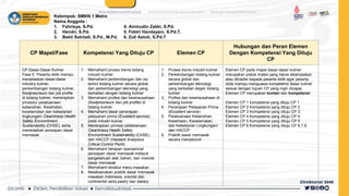 LK Ruang Kolaborasi Pemahaman CP.pptx