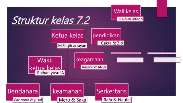 LKS6_VII.2_RAFA RAHMAT KHADAFI.pptx