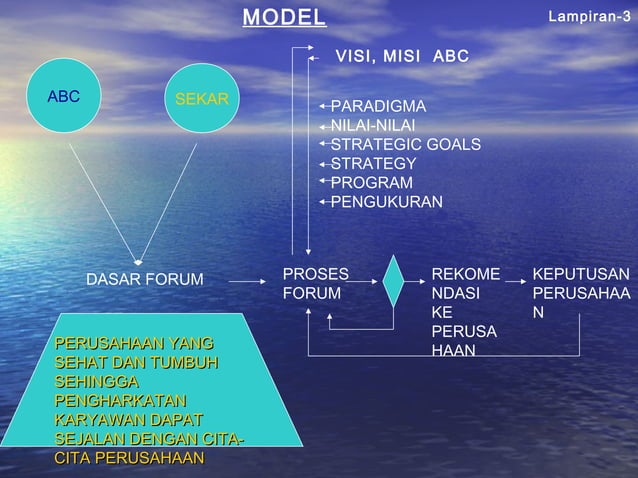 Lks bipartit 4 | PPT