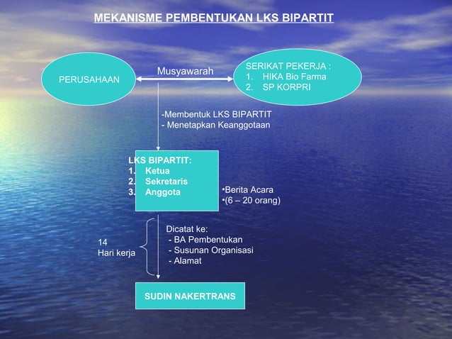 Lks bipartit 4 | PPT