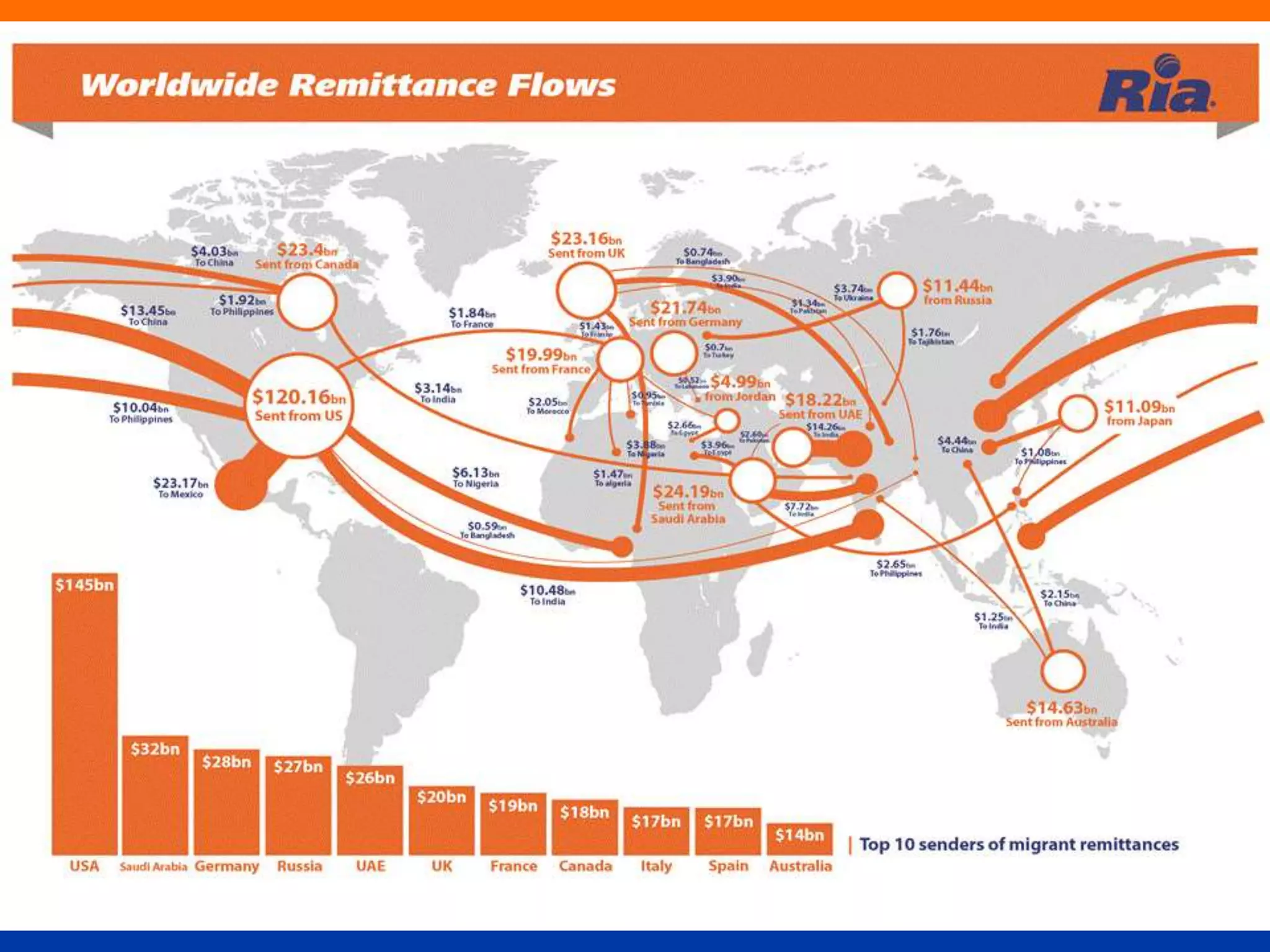 Lean Kanban at Ria - Lean Kanban Southern Europe 2015 | PDF