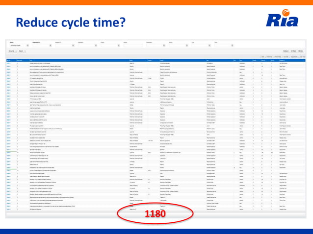 Lean Kanban at Ria - Lean Kanban Southern Europe 2015 | PDF