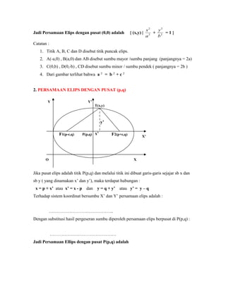 Lks elips lengkap | DOC