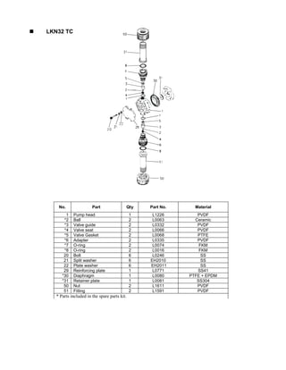 LK Series Water Treatment Controller | PDF