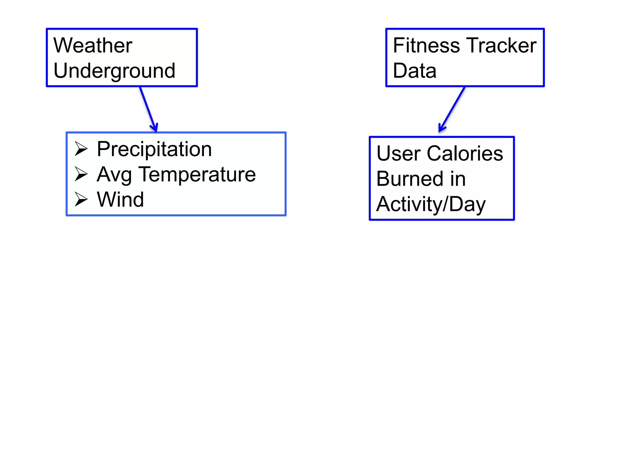 LKS Final Insight Project Presentation | PPT