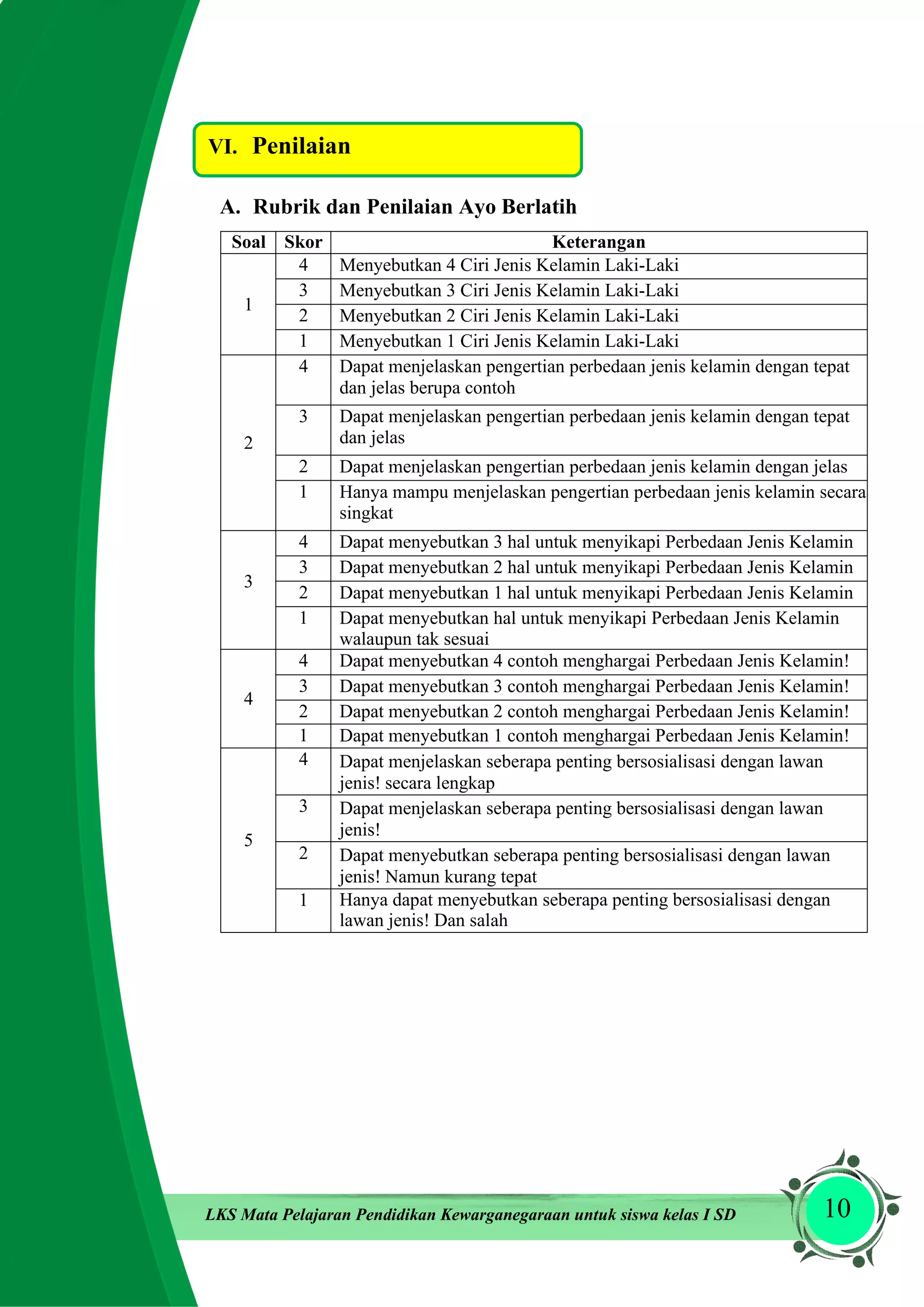 Contoh LKS Sekolah Dasar KD 1 | PDF