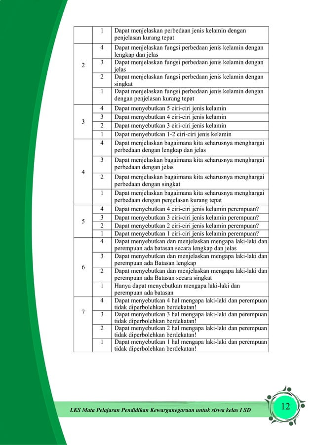 Contoh LKS Sekolah Dasar KD 1 | PDF