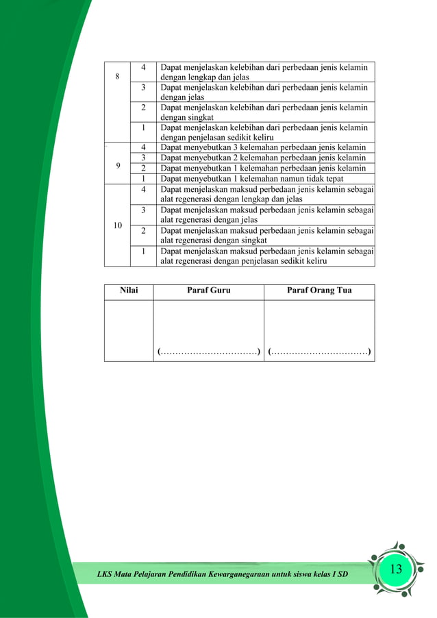 Contoh LKS Sekolah Dasar KD 1 | PDF