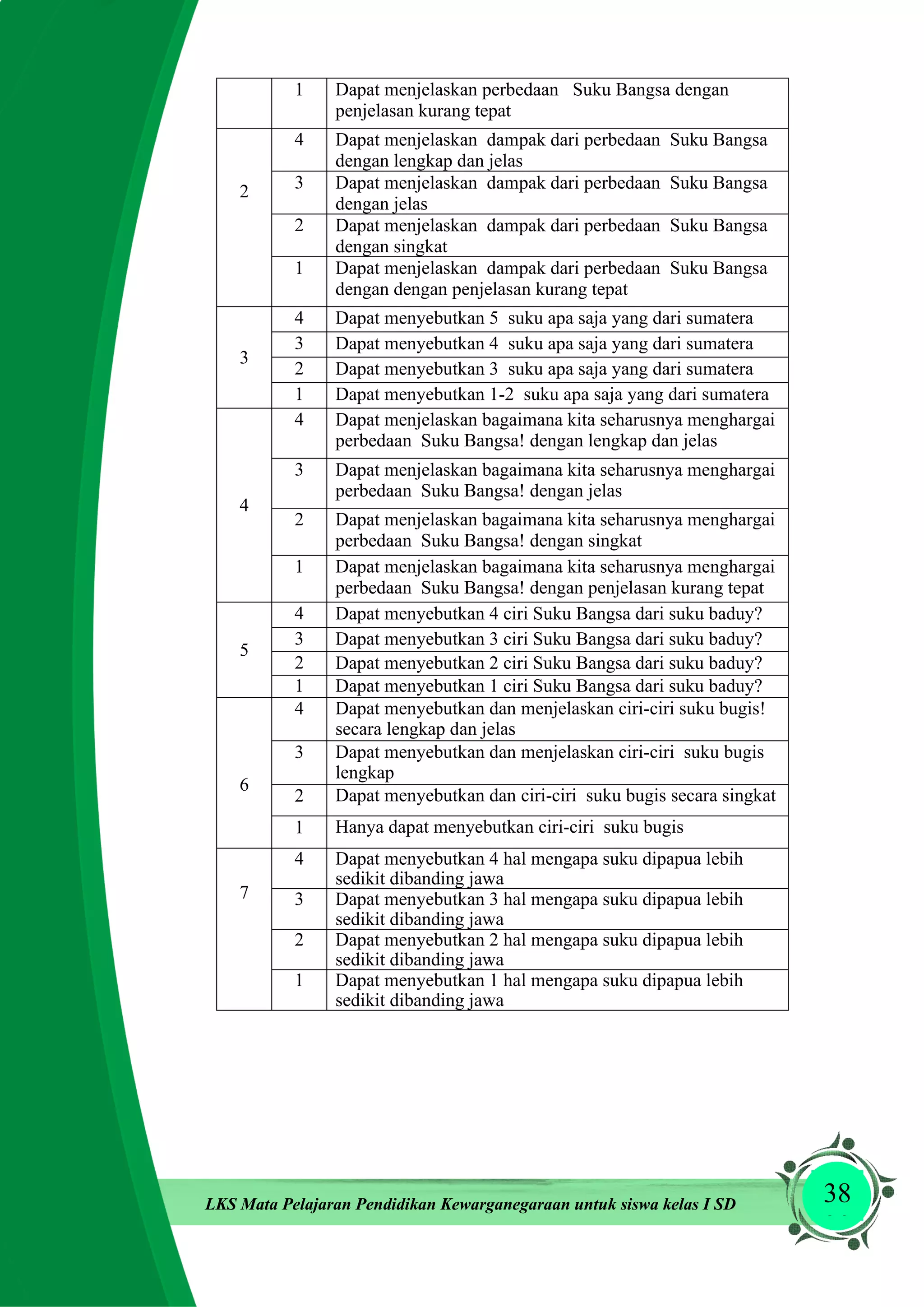 Contoh LKS Sekolah Dasar KD 3 | PDF