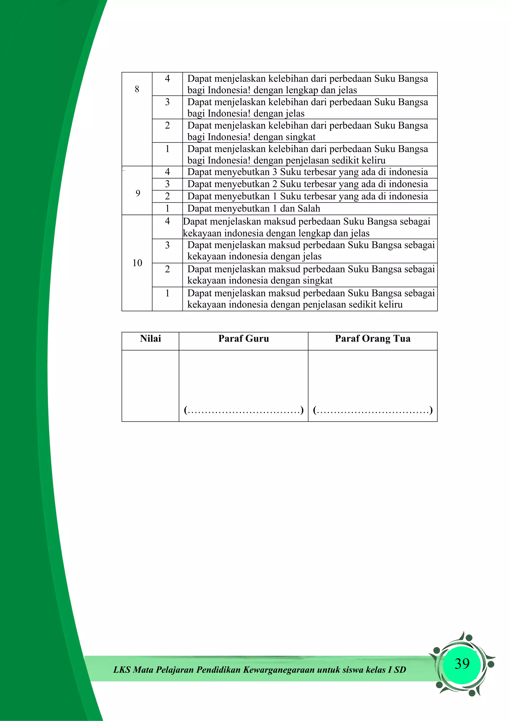 Contoh LKS Sekolah Dasar KD 3 | PDF