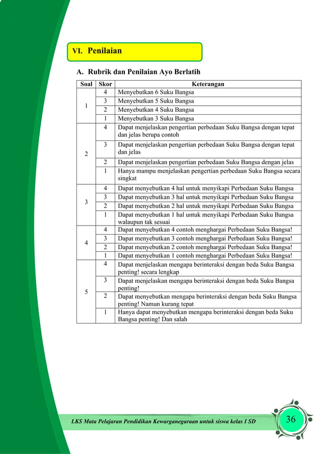 Contoh LKS Sekolah Dasar KD 3 | PDF