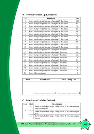 Contoh LKS Sekolah Dasar KD 5 | PDF