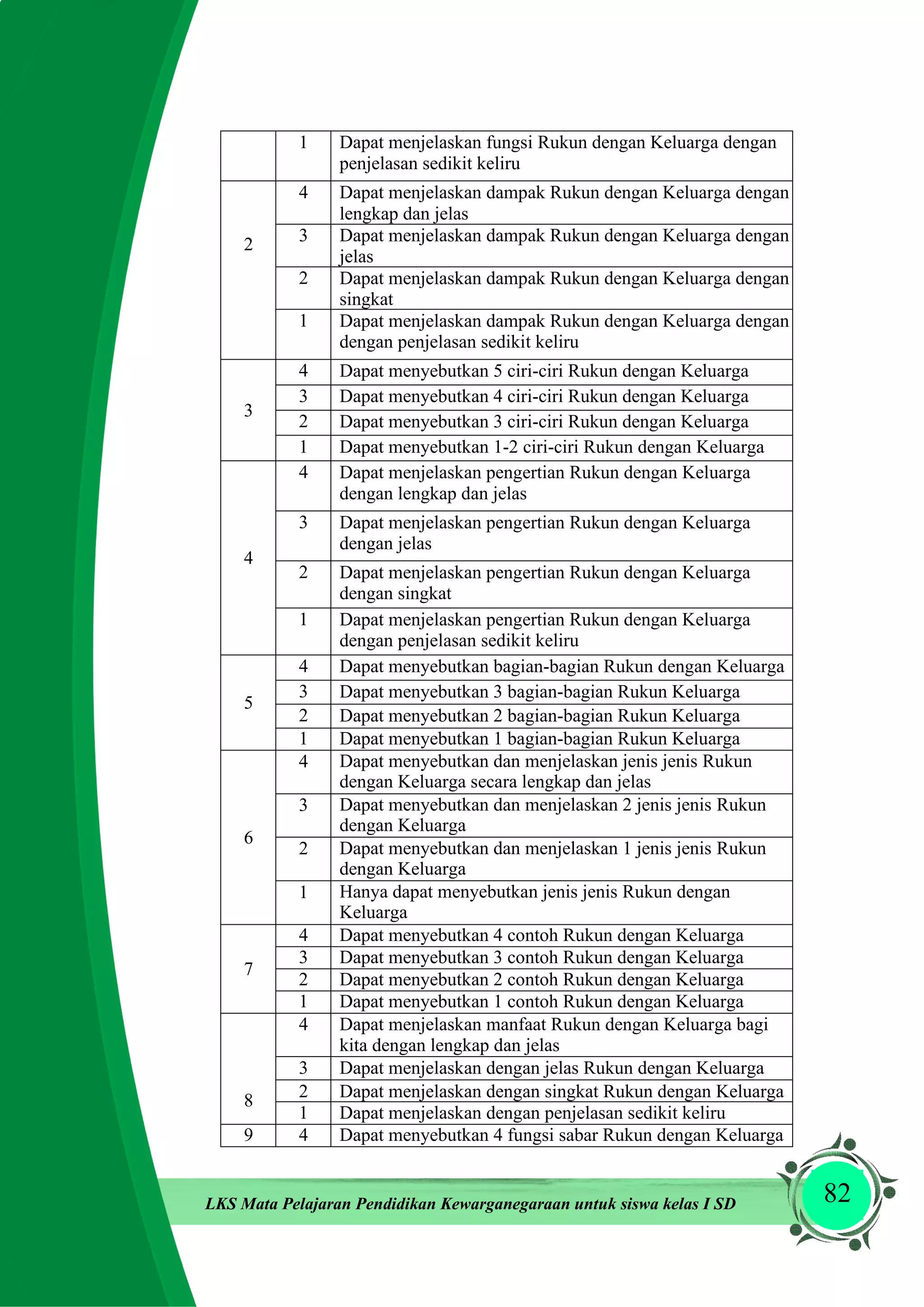 Contoh LKS Sekolah Dasar KD 6 | PDF