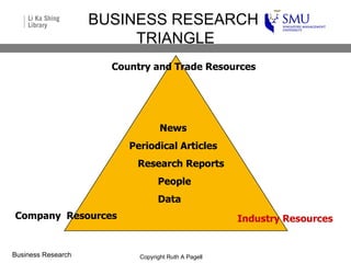 Introduction to Business Research | PPT