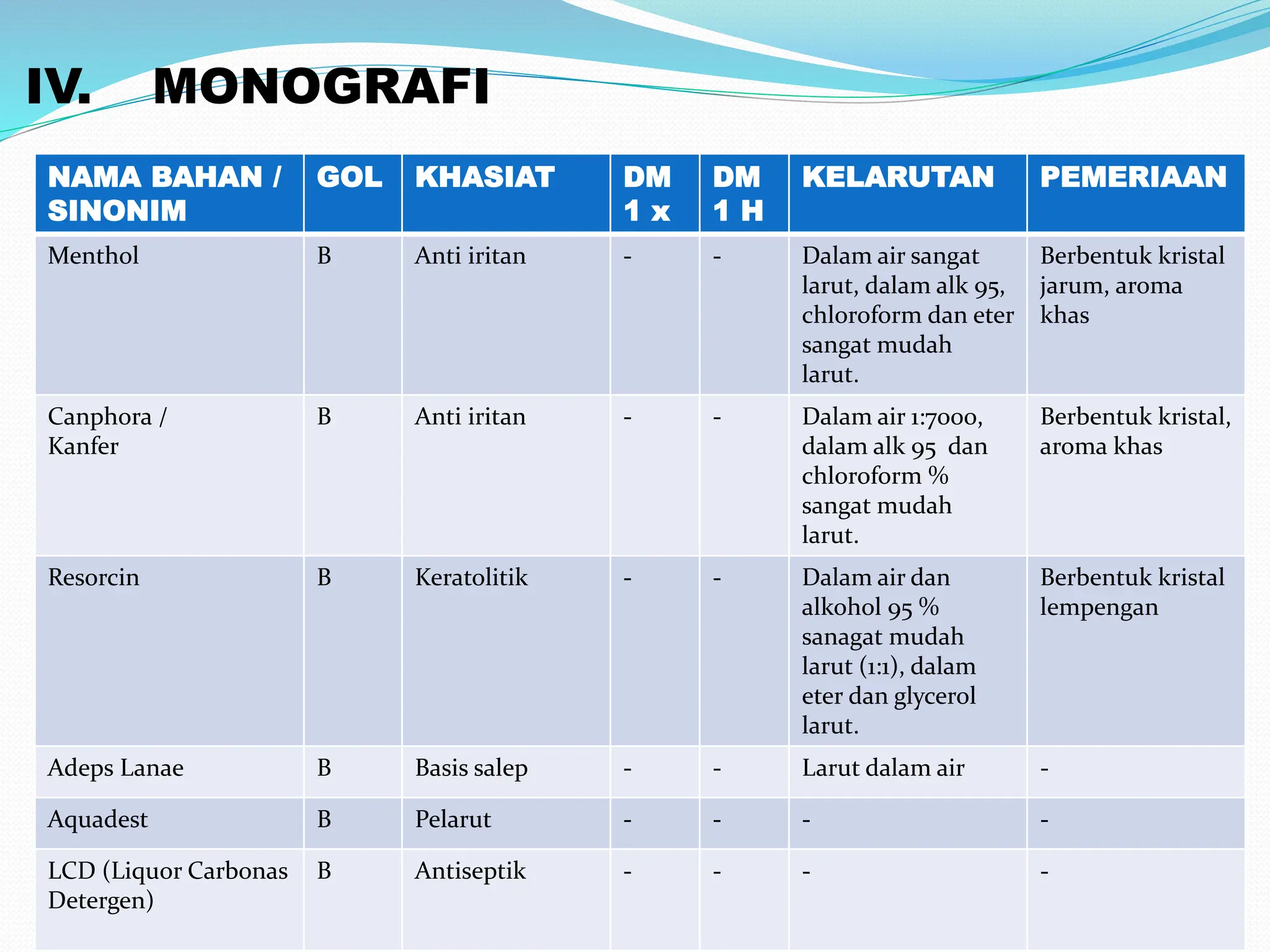 Pembuatan Resep Salep Kulit untuk kegiatan LKS SMK | PPTX