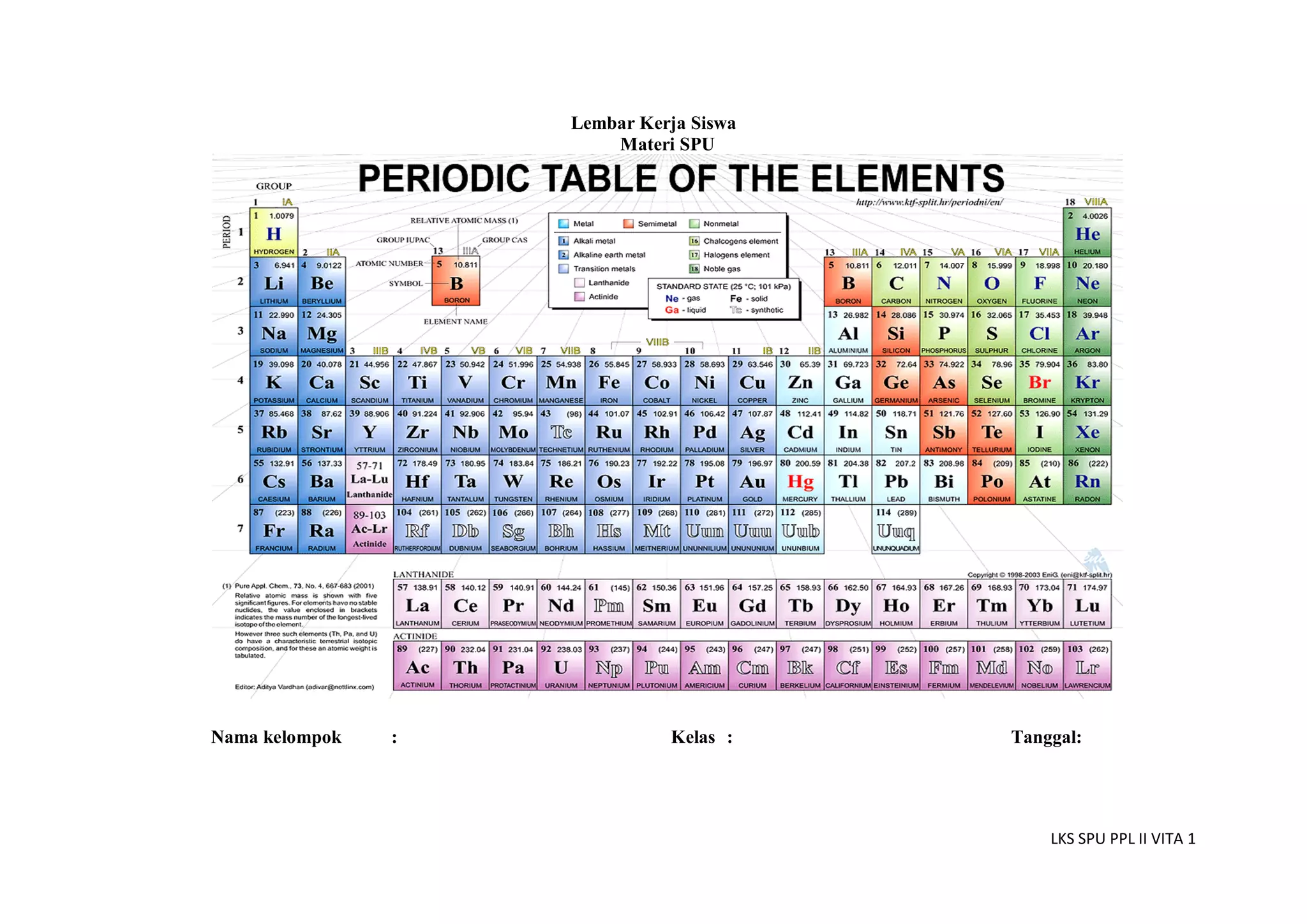 LKS sifat keperiodikan unsur | PDF